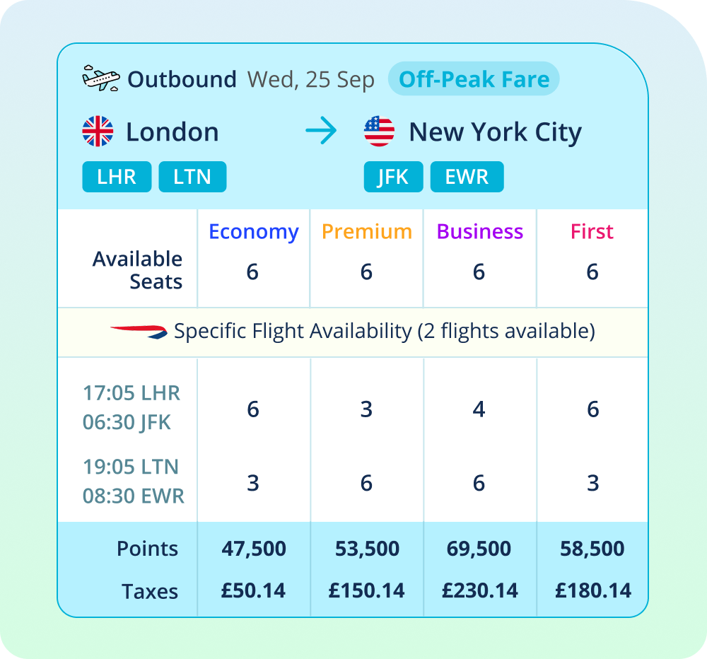 Flight-by-Flight Reward Seat Search & Alerts